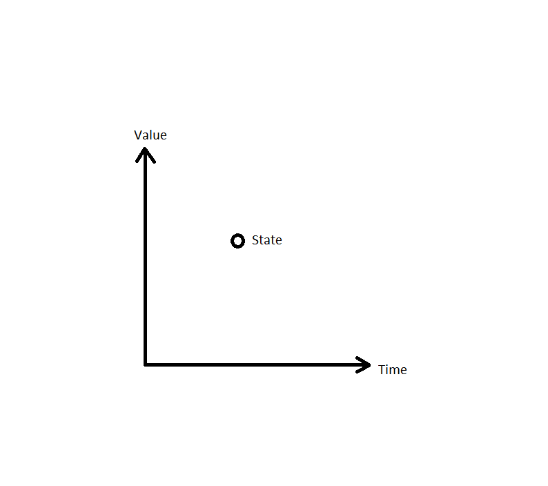 Immutable Data Structures Immutable Data Structures